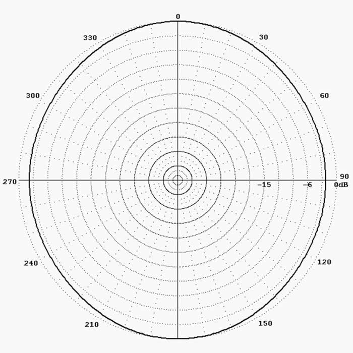 Omnidirectional Quadrant Shortwave Antenna - FMUSER