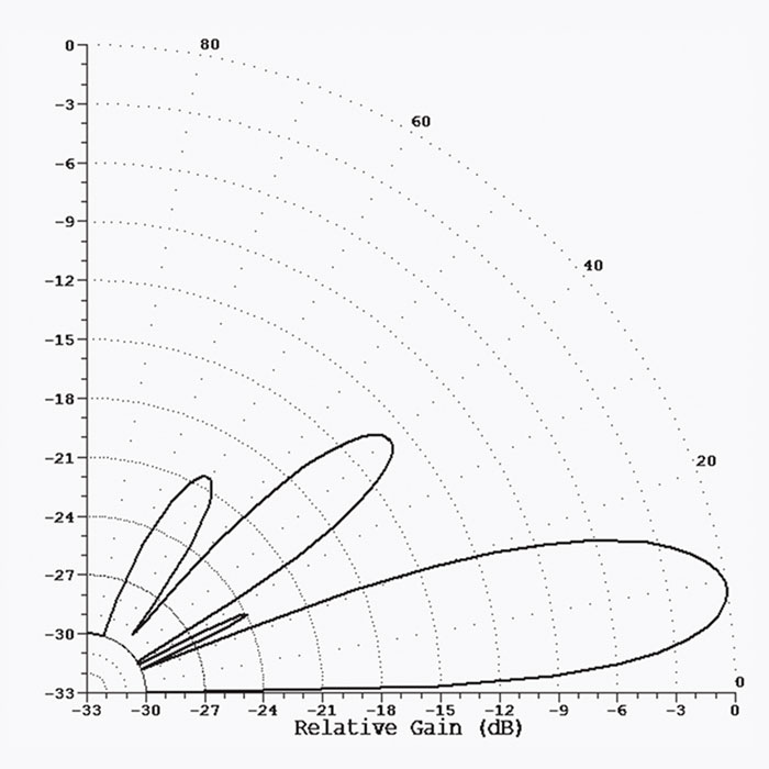 Shortwave Antenna Curtain Arrays HRS 4/4/h - FMUSER