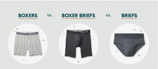 The Difference of Men’s Underwear - Boxers, Briefs and Boxer Briefs